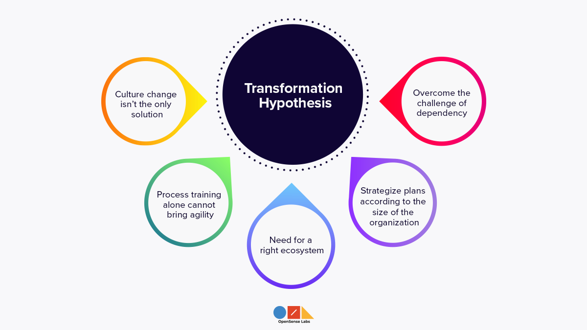 Business impact of agile transformation | Opensense Labs Business impact of agile transformation | Opensense Labs